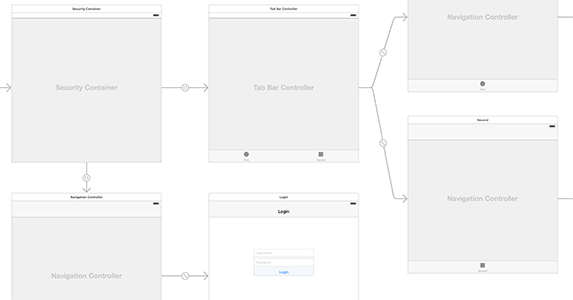 Security Container iOS